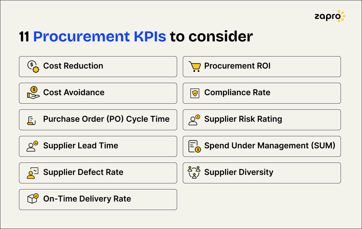 11 Key Procurement KPIs to Boost Success in 2025