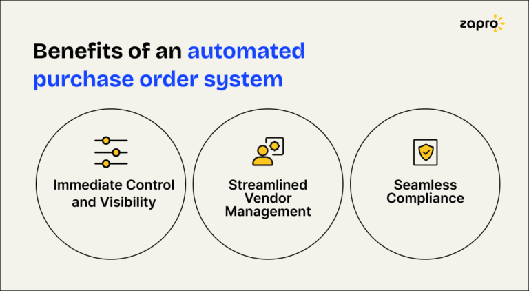 Everything You Need to Know About Purchase Order Systems