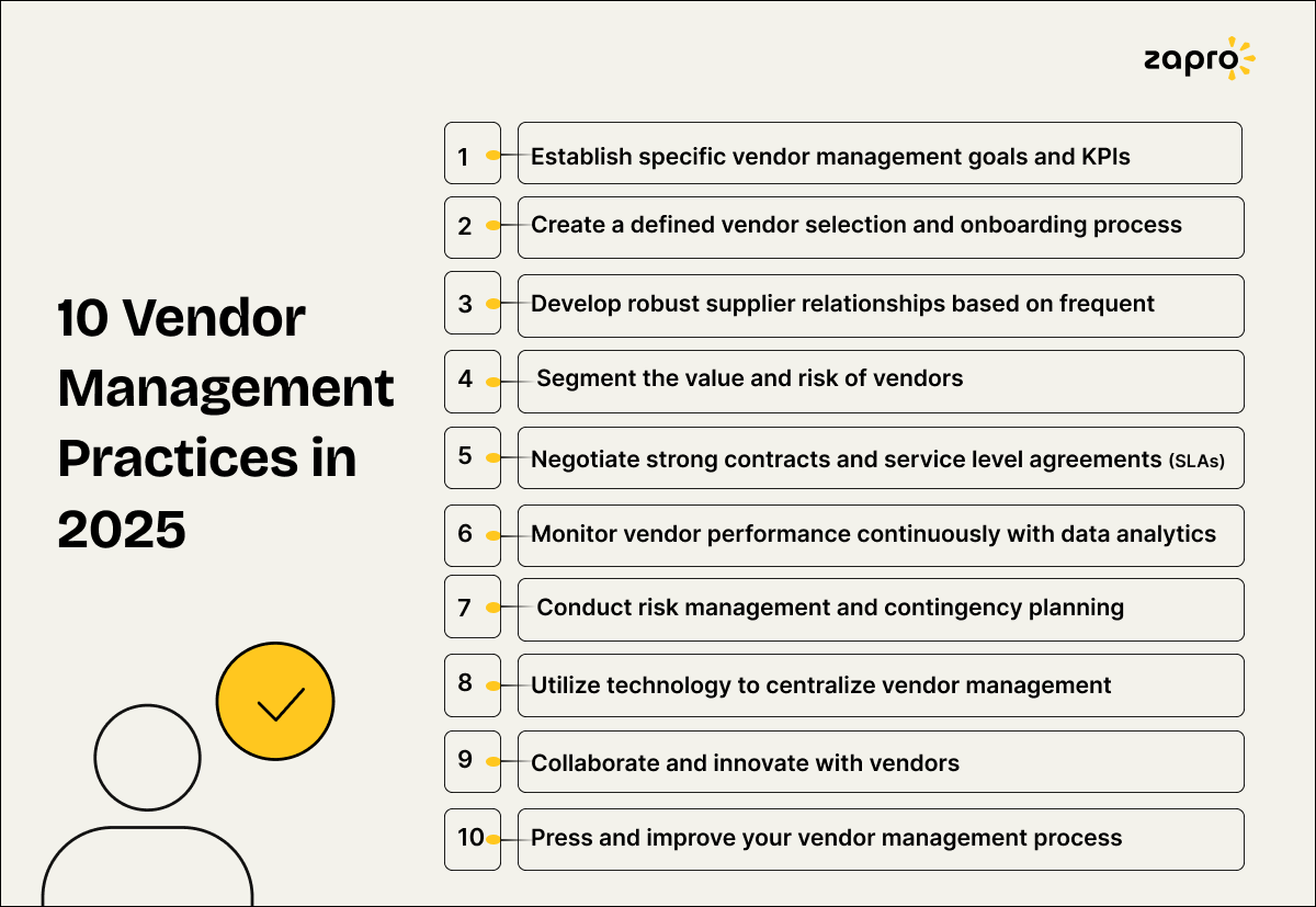 Top 10 Best Practices for Vendor Management to Consider in 2025