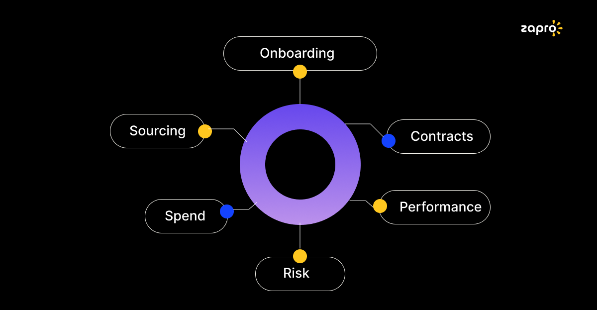 Procurement vs Supply Chain: Key Differences Explained