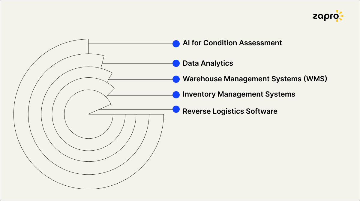 Managing Returns & Reverse Logistics in Inventory: Guide 2026